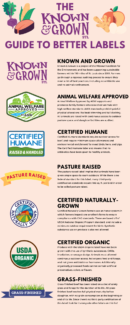 Guide to Better Labels - Known & Grown STL